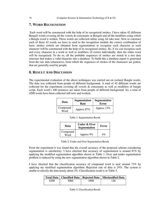 ONLINE BANGLA HANDWRITTEN COMPOUND WORD RECOGNITION BASED ON ...