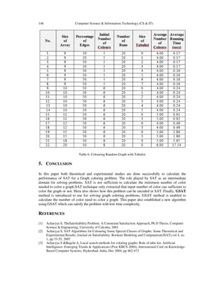 SATISFIABILITY METHODS FOR COLOURING GRAPHS | PDF | Programming Languages | Computing