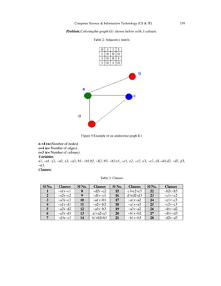 SATISFIABILITY METHODS FOR COLOURING GRAPHS | PDF | Programming ...