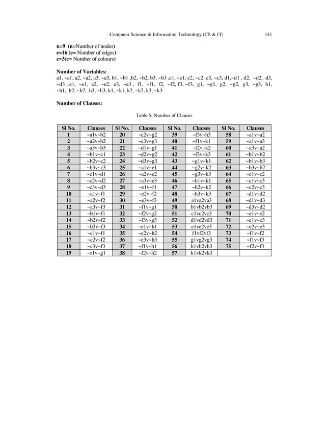SATISFIABILITY METHODS FOR COLOURING GRAPHS | PDF | Programming Languages | Computing