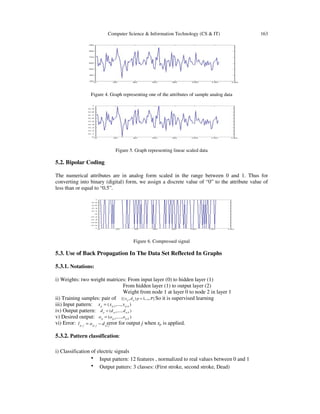 DATA COMPRESSION USING NEURAL NETWORKS IN BIO-MEDICAL SIGNAL PROCESSING | PDF