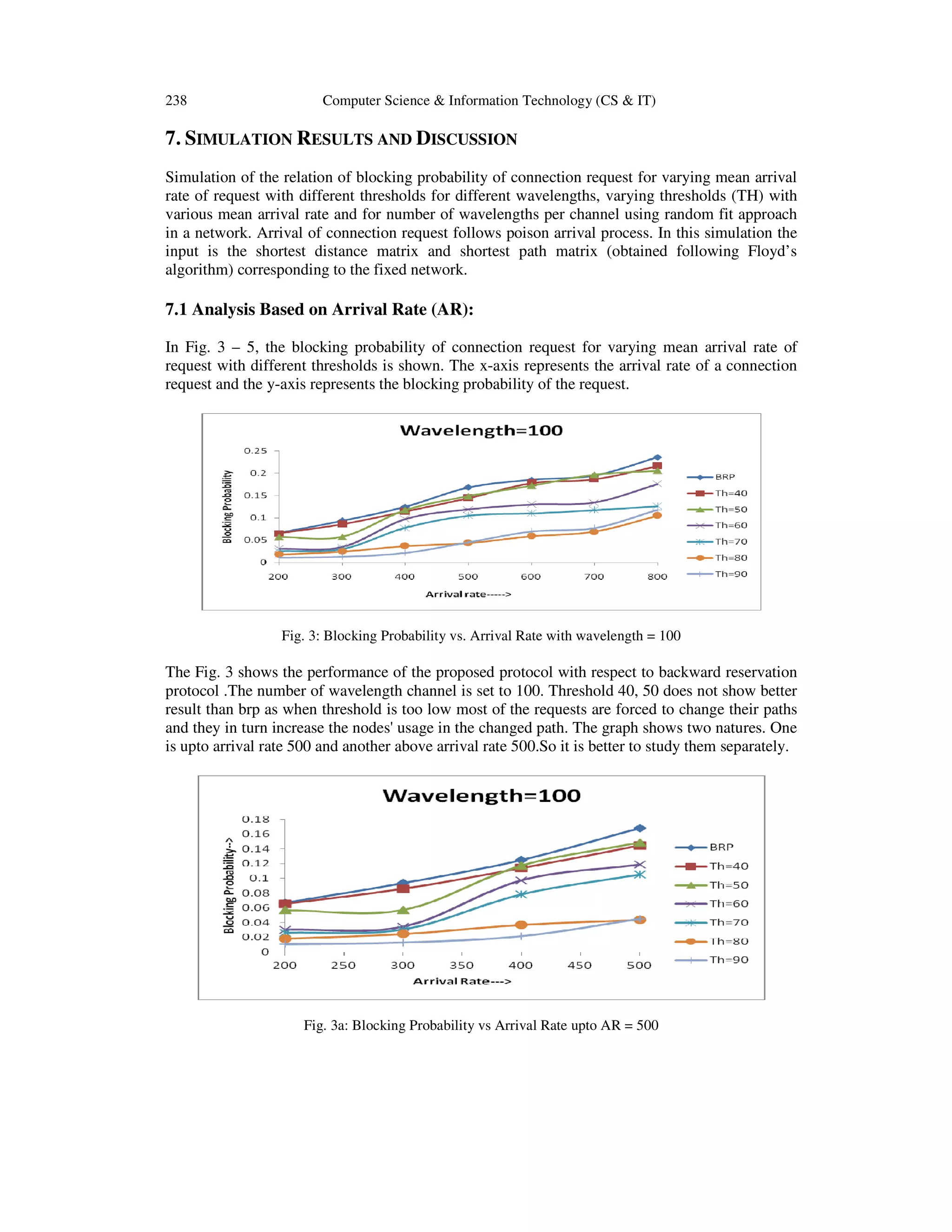 DYNAMIC CONGESTION CONTROL IN WDM OPTICAL NETWORK | PDF | Computer Networking | Computing