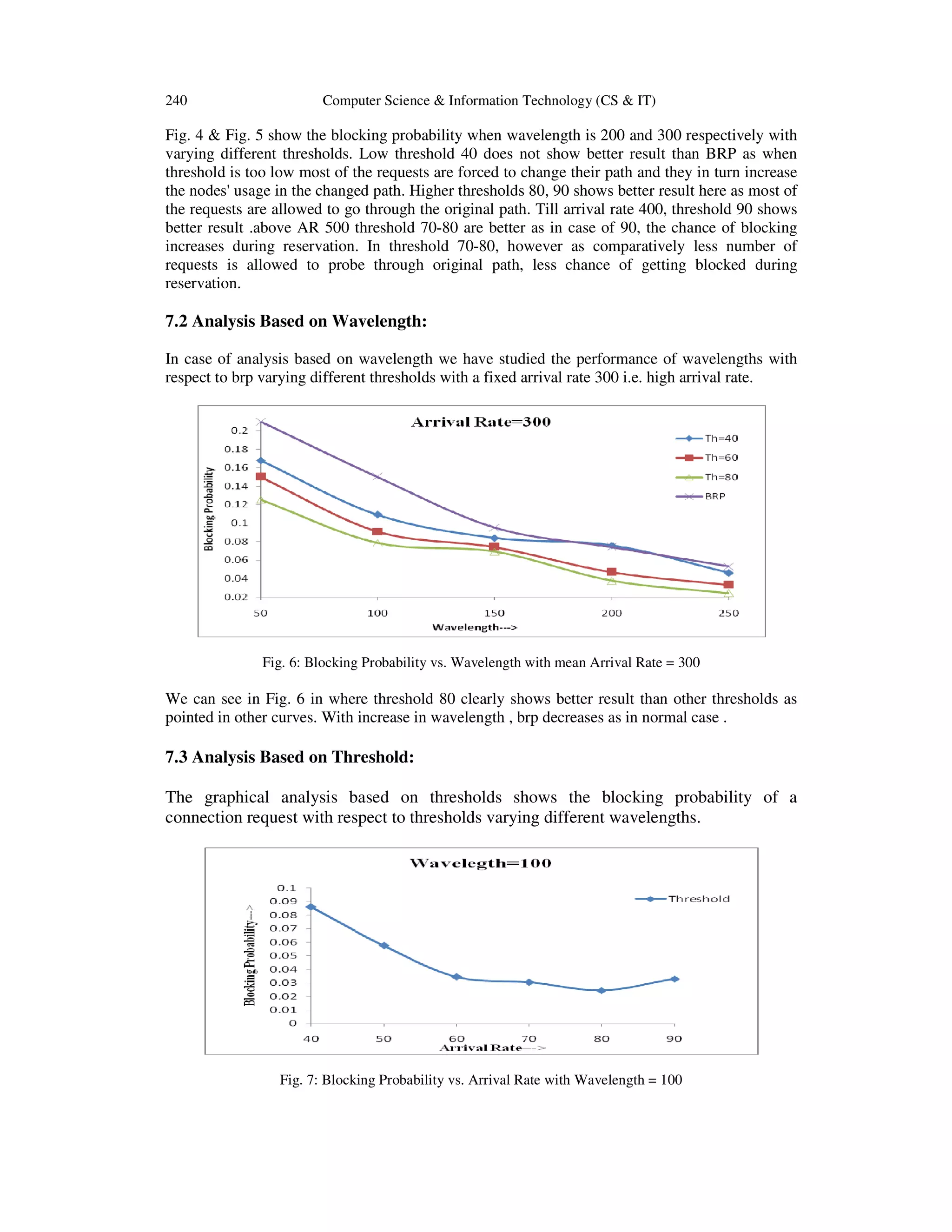 DYNAMIC CONGESTION CONTROL IN WDM OPTICAL NETWORK | PDF | Computer Networking | Computing