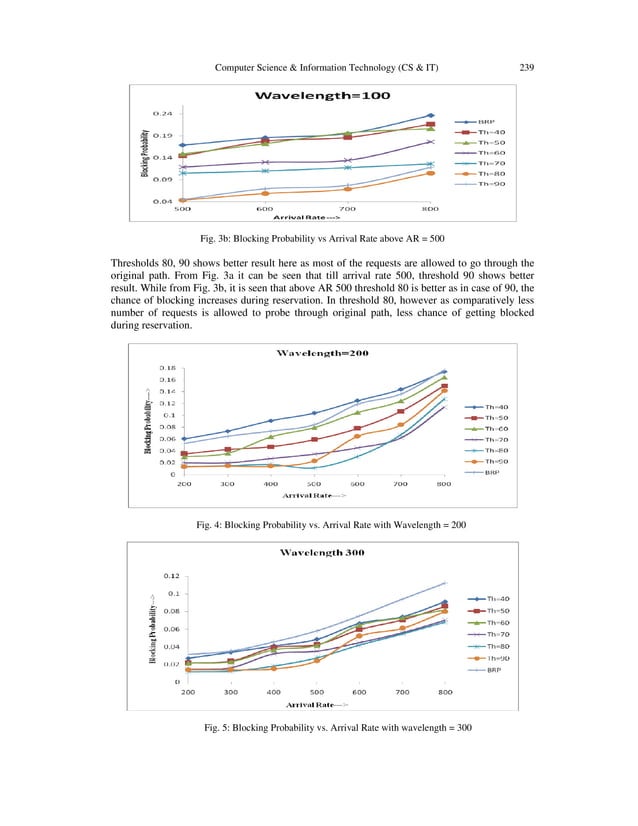 DYNAMIC CONGESTION CONTROL IN WDM OPTICAL NETWORK | PDF | Computer Networking | Computing