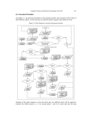 A NEW TECHNIQUE INVOLVING DATA MINING IN PROTEIN SEQUENCE CLASSIFICATION | PDF