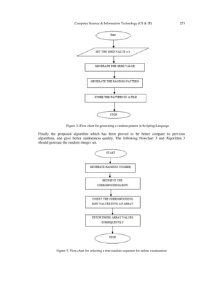 AN ALTERNATIVE APPROACH FOR SELECTION OF PSEUDO RANDOM NUMBERS FOR ONLINE EXAMINATION SYSTEM | PDF