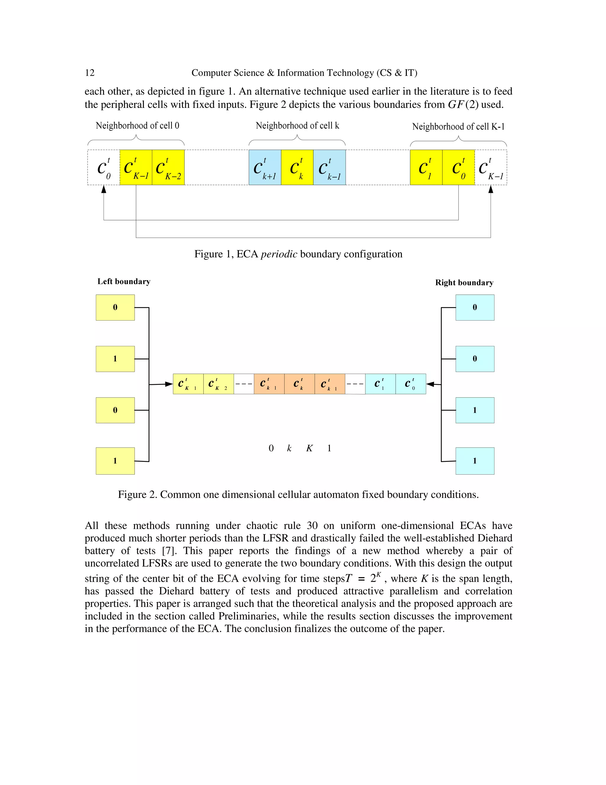 FEEDBACK SHIFT REGISTERS AS CELLULAR AUTOMATA BOUNDARY CONDITIONS | PDF