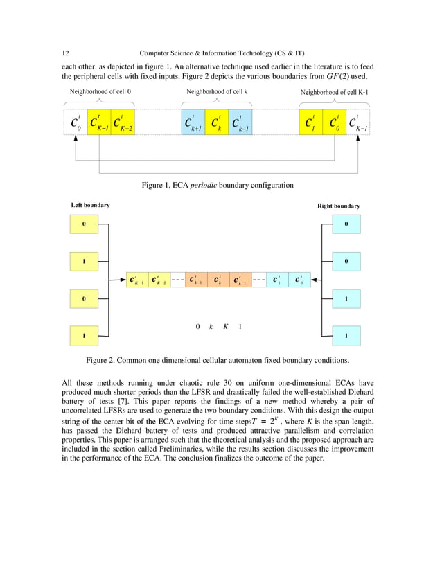 Feedback Shift Registers As Cellular Automata Boundary Conditions Pdf