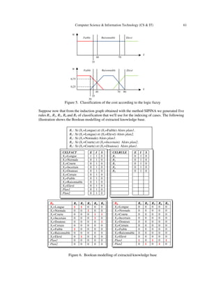 PLANNING BY CASE-BASED REASONING BASED ON FUZZY LOGIC | PDF | Artificial Intelligence ...