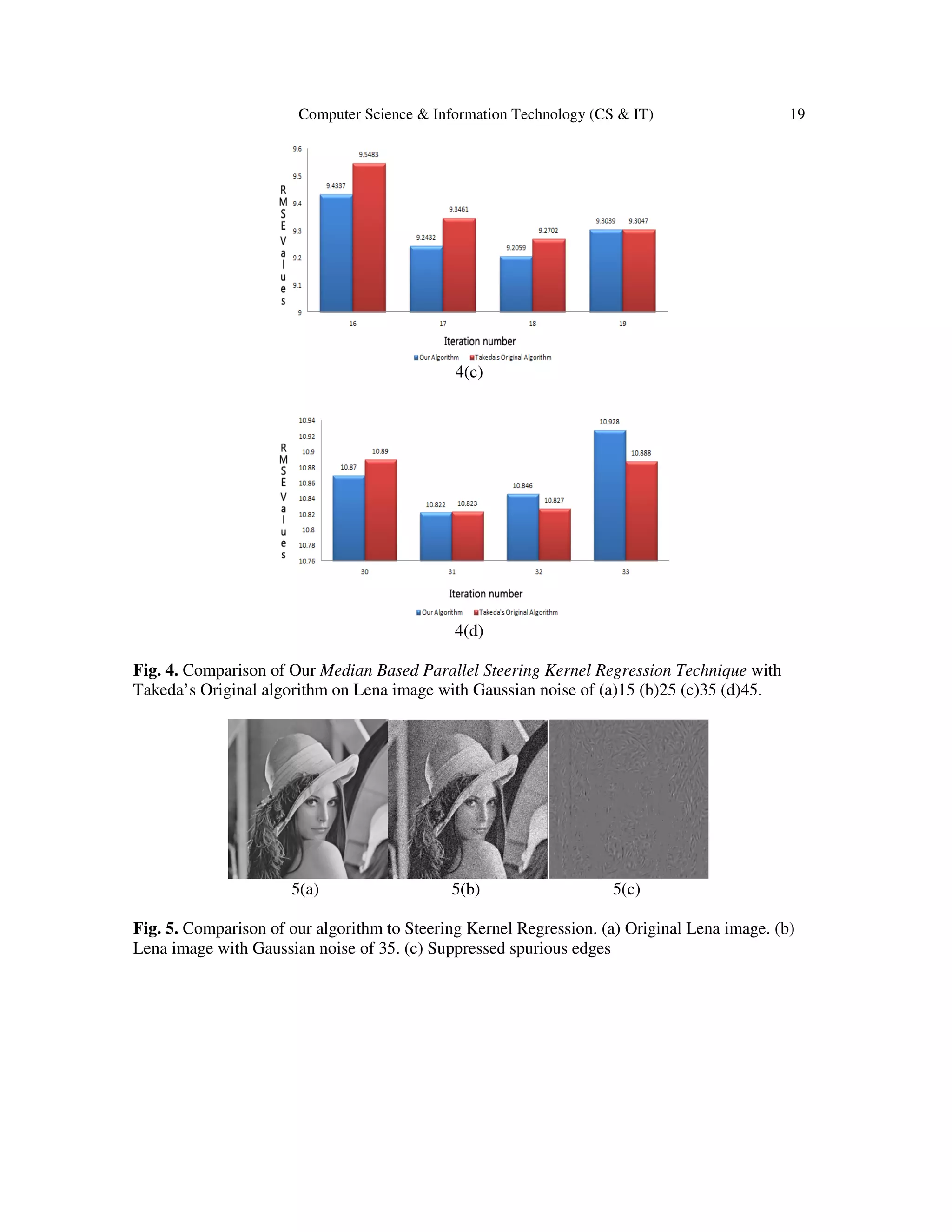 MEDIAN BASED PARALLEL STEERING KERNEL REGRESSION FOR IMAGE RECONSTRUCTION | PDF