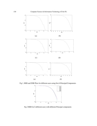 ADAPTIVE BLIND MULTIUSER DETECTION UNDER IMPULSIVE NOISE USING PRINCIPAL COMPONENTS | PDF ...