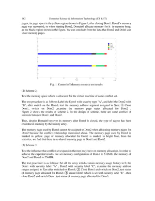 AN ACCESS CONTROL MODEL OF VIRTUAL MACHINE SECURITY | PDF