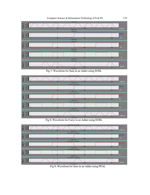 SEMI ADIABATIC ECRL AND PFAL FULL ADDER | PDF