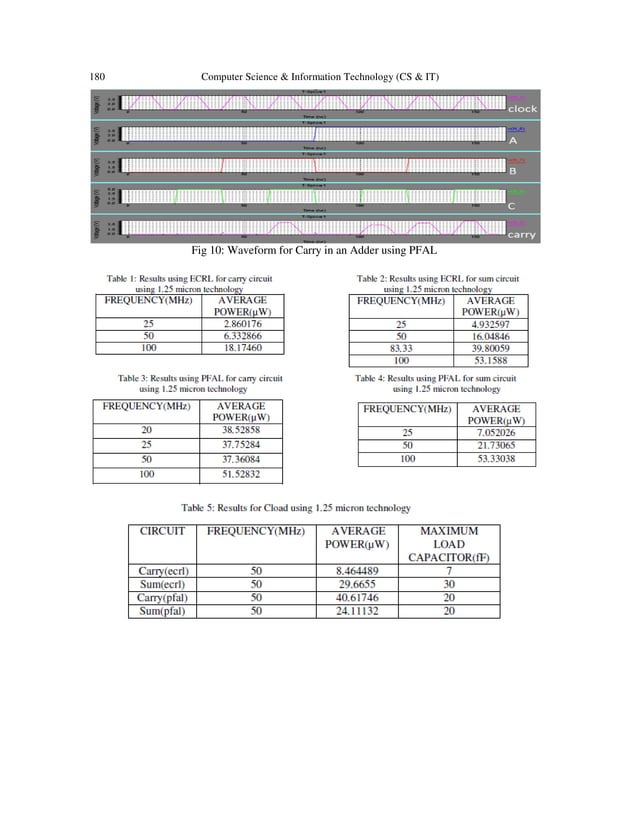 SEMI ADIABATIC ECRL AND PFAL FULL ADDER | PDF