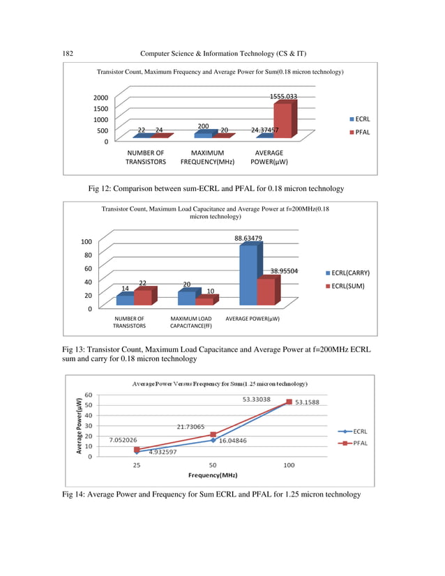 SEMI ADIABATIC ECRL AND PFAL FULL ADDER | PDF