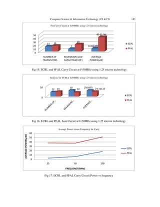 SEMI ADIABATIC ECRL AND PFAL FULL ADDER | PDF