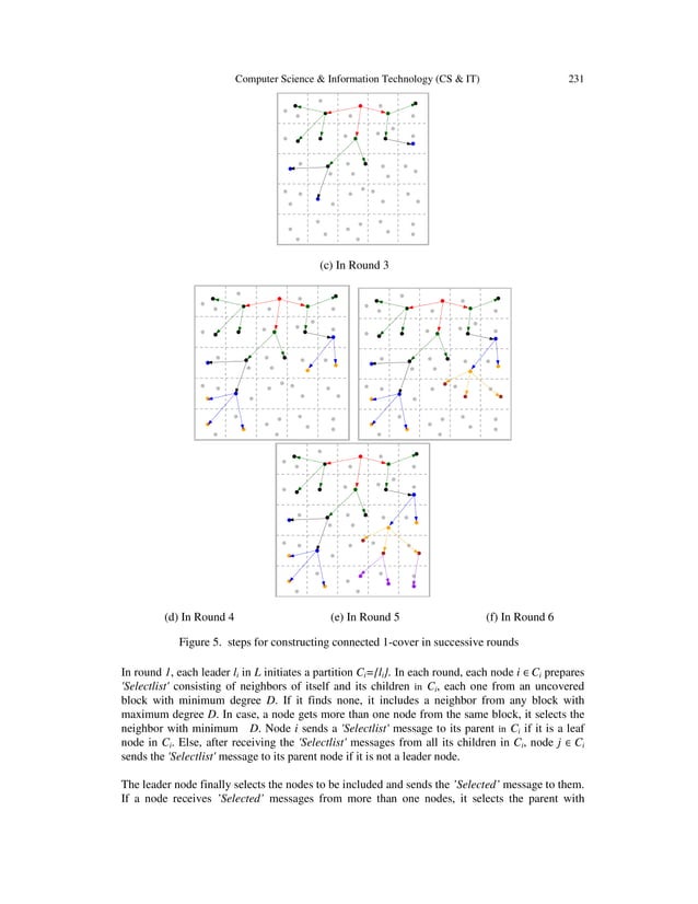 A FAST FAULT TOLERANT PARTITIONING ALGORITHM FOR WIRELESS SENSOR NETWORKS | PDF