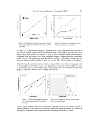 A FAST FAULT TOLERANT PARTITIONING ALGORITHM FOR WIRELESS SENSOR NETWORKS | PDF