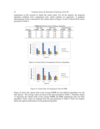EXPERIMENTAL STUDY OF MINUTIAE BASED ALGORITHM FOR FINGERPRINT MATCHING | PDF