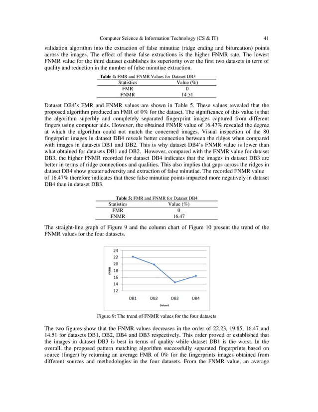 EXPERIMENTAL STUDY OF MINUTIAE BASED ALGORITHM FOR FINGERPRINT MATCHING | PDF