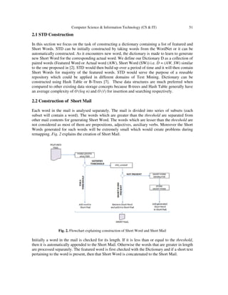 AUTOMATIC SHORT MAIL CONSTRUCTION TO ENHANCE EMAIL STORAGE | PDF