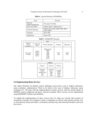 HUMANISTIC APPROACH IN MOBILE ADHOC NETWORK: HAMANET | PDF