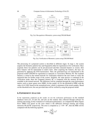 FUSION BASED MULTIMODAL AUTHENTICATION IN BIOMETRICS USING CONTEXT-SENSITIVE EXPONENT ...