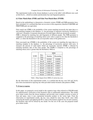 FUSION BASED MULTIMODAL AUTHENTICATION IN BIOMETRICS USING CONTEXT-SENSITIVE EXPONENT ...