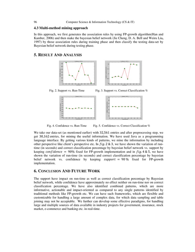 COMBINED MINING APPROACH TO GENERATE PATTERNS FOR COMPLEX DATA | PDF