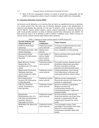 WIRELESS SENSOR NETWORKS – ARCHITECTURE, SECURITY REQUIREMENTS, SECURITY THREATS AND ITS ...