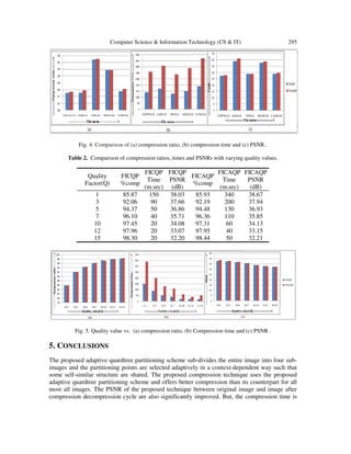 FRACTAL IMAGE COMPRESSION WITH ADAPTIVE QUARDTREE PARTITIONING | PDF