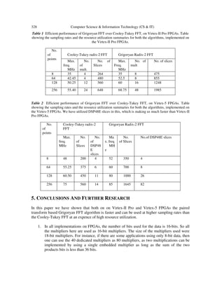 PERFORMANCE EVALUATIONS OF GRIORYAN FFT AND COOLEY-TUKEY FFT ONTO XILINX VIRTEX-II PRO AND ...