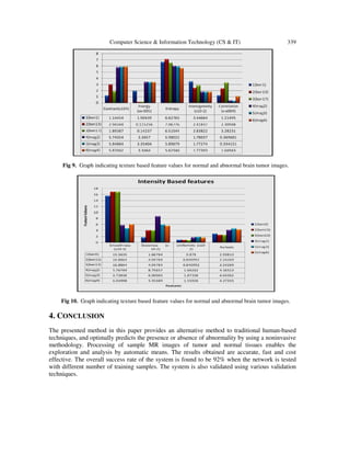 AN ANN BASED BRAIN ABNORMALITY DETECTION USING MR IMAGES | PDF