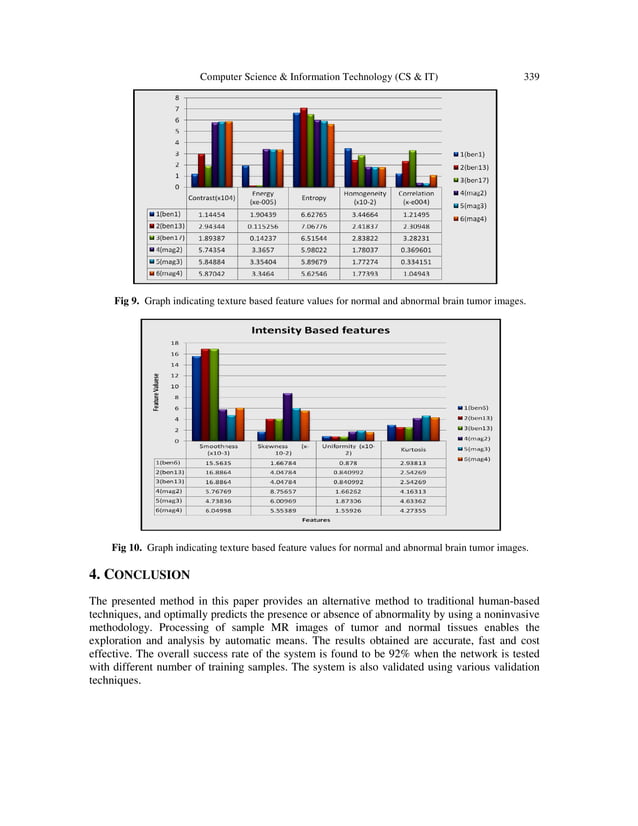 An Ann Based Brain Abnormality Detection Using Mr Images Pdf