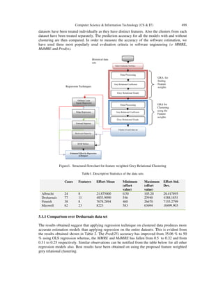 ESTIMATING PROJECT DEVELOPMENT EFFORT USING CLUSTERED REGRESSION APPROACH | PDF