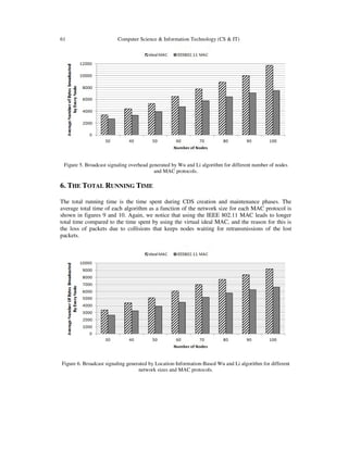 A SIMULATION-BASED PERFORMANCE COMPARISON OF MANETS CDS CREATION ALGORITHMS USING IDEAL MAC AND ...