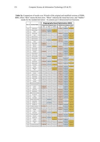 Essential Modifications on Biogeography-Based Optimization Algorithm | PDF
