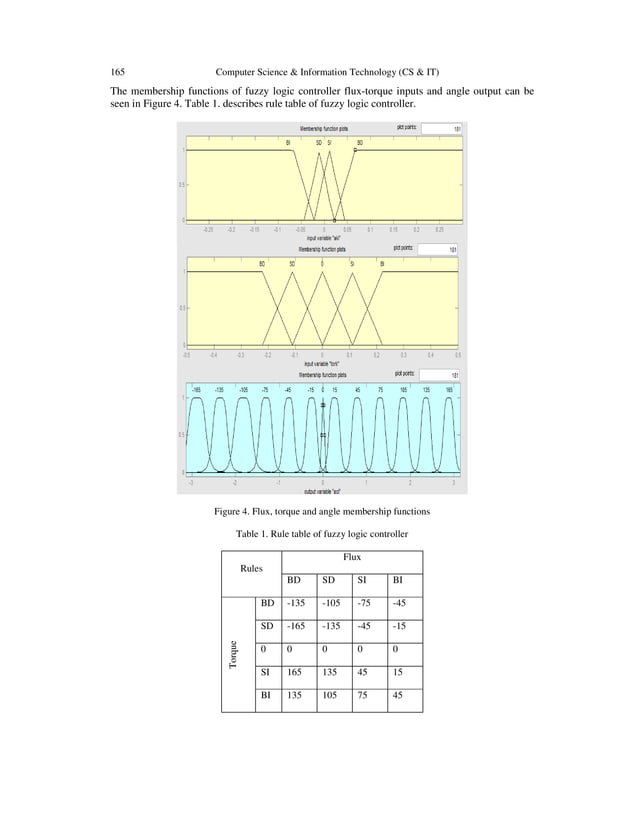 Biogeography-Based Optimization, BBO, Evolutionary Algorithm, Migration ...