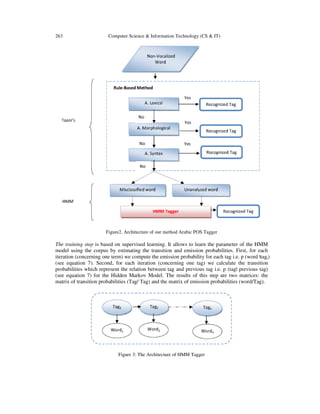 IMPROVING RULE-BASED METHOD FOR ARABIC POS TAGGING USING HMM TECHNIQUE ...