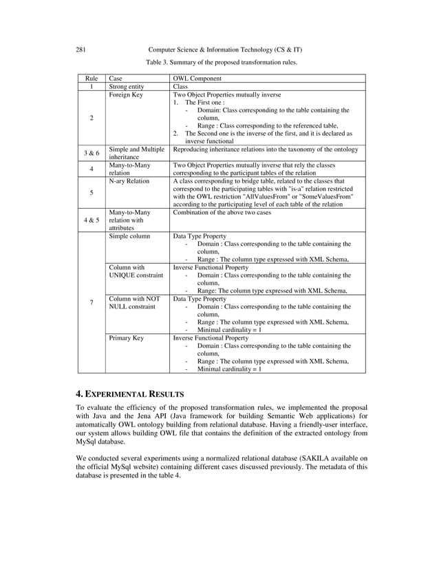 Transformation Rules For Building Owl Ontologies From Relational Databases Pdf