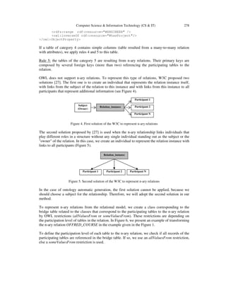 TRANSFORMATION RULES FOR BUILDING OWL ONTOLOGIES FROM RELATIONAL DATABASES | PDF