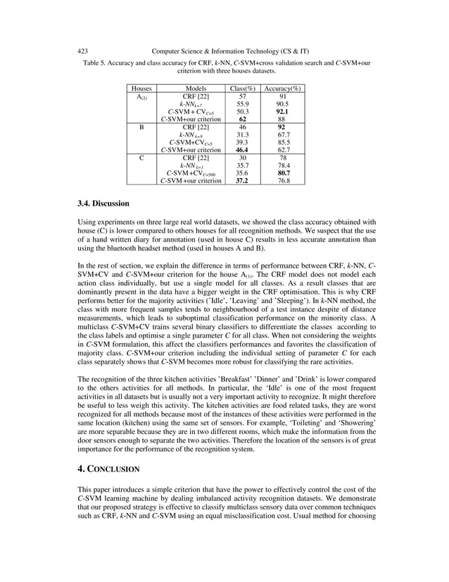 IMPROVING SUPERVISED CLASSIFICATION OF DAILY ACTIVITIES LIVING USING ...