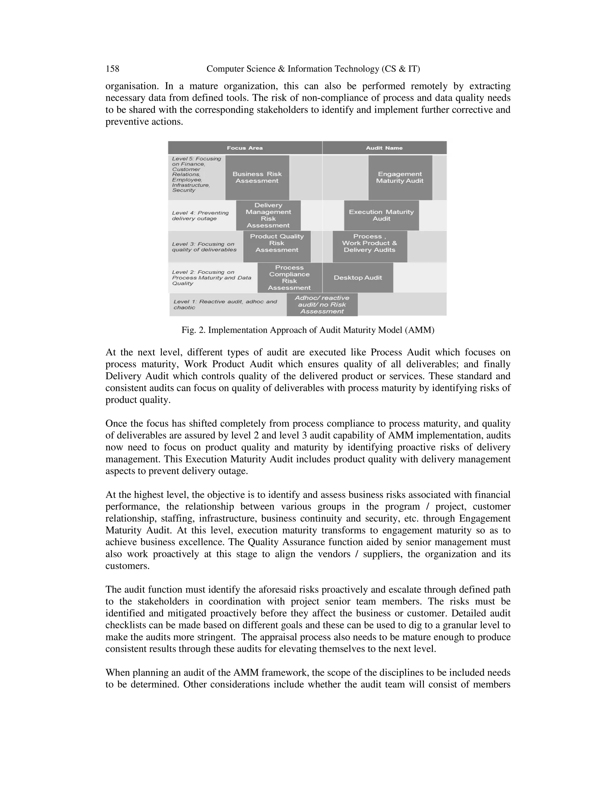 AUDIT MATURITY MODEL | PDF