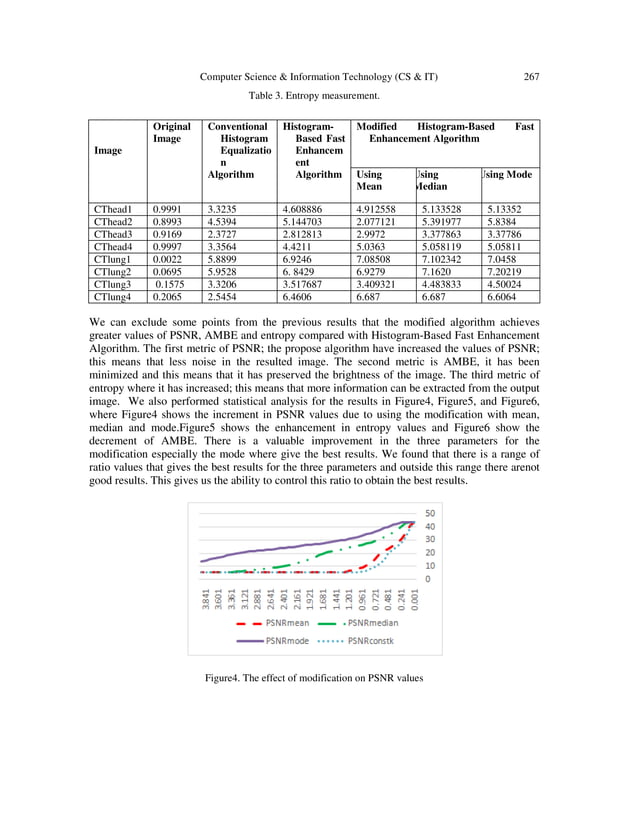 A MODIFIED HISTOGRAM BASED FAST ENHANCEMENT ALGORITHM | PDF