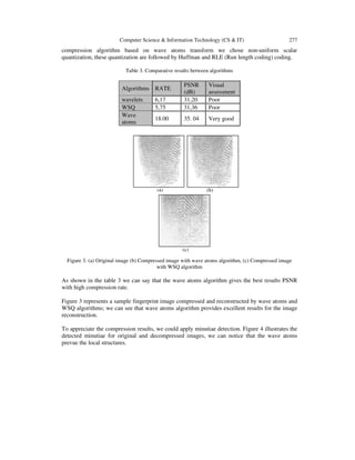 FINGERPRINTS IMAGE COMPRESSION BY WAVE ATOMS | PDF