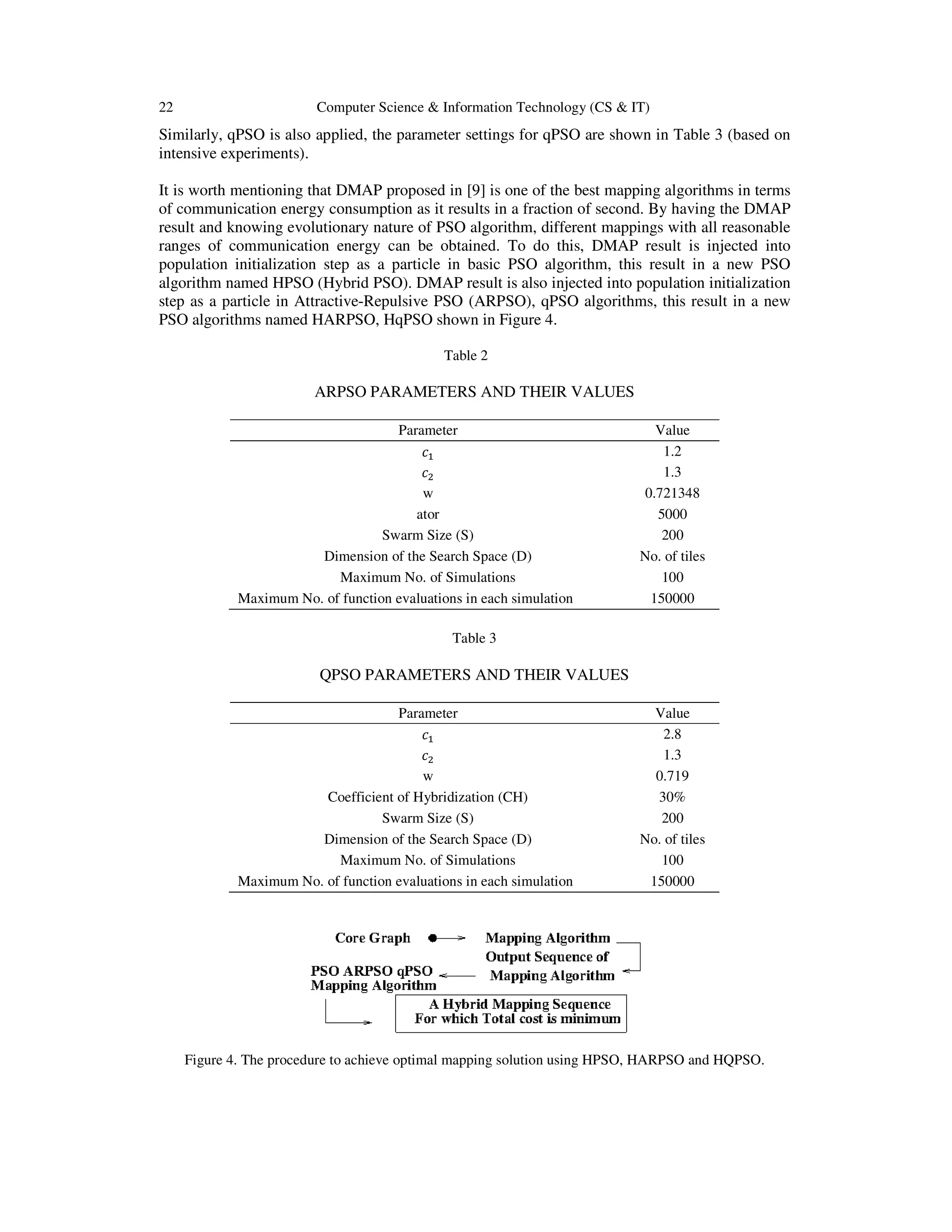 Energy And Latency Aware Application Mapping Algorithm And Optimization For Homogeneous 3d Network