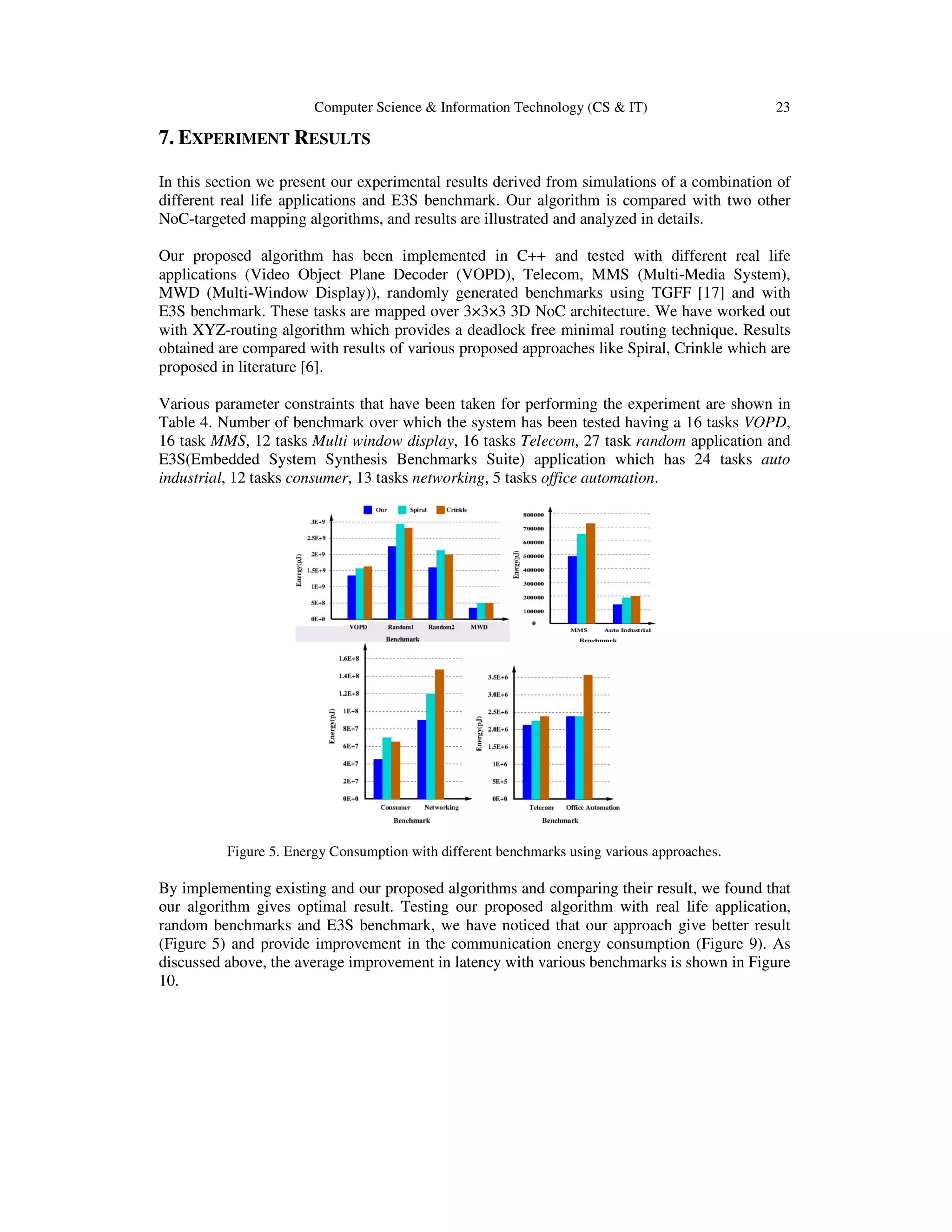 Energy And Latency Aware Application Mapping Algorithm And Optimization For Homogeneous 3d Network