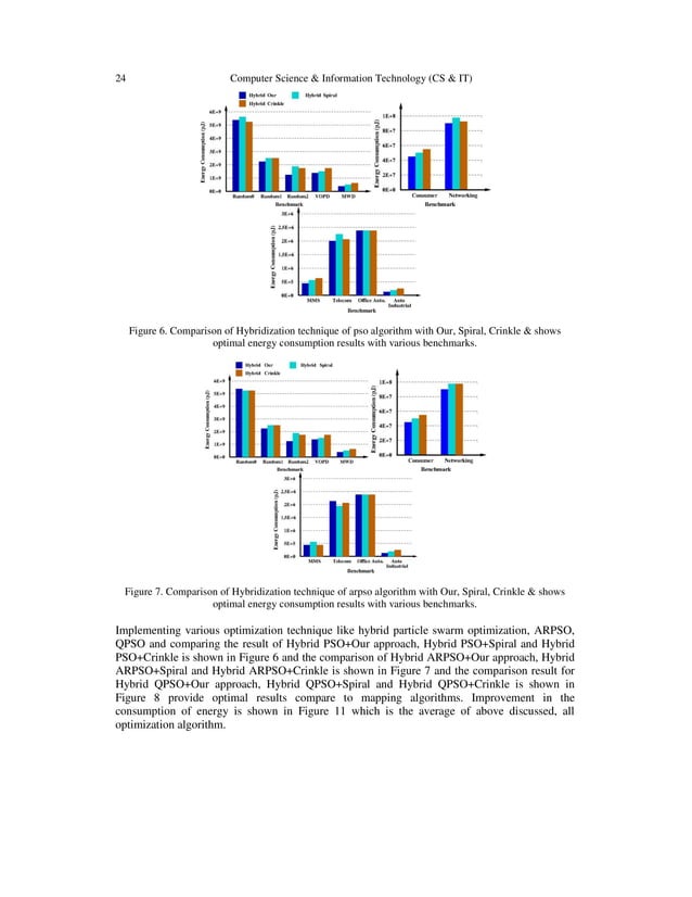 Energy And Latency Aware Application Mapping Algorithm And Optimization For Homogeneous 3d Network