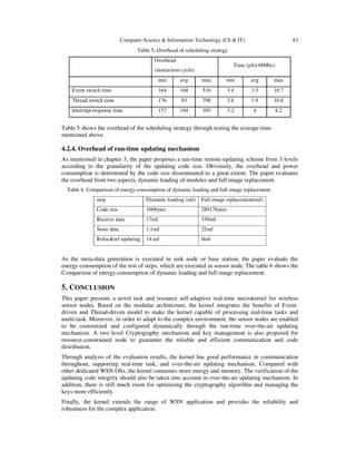 TASK & RESOURCE SELF-ADAPTIVE EMBEDDED REAL-TIME OPERATING SYSTEM MICROKERNEL FOR WIRELESS ...