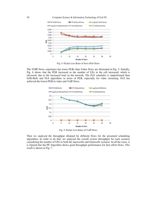 PERFORMANCE ANALYSIS OF RESOURCE SCHEDULING IN LTE FEMTOCELLS NETWORKS | PDF